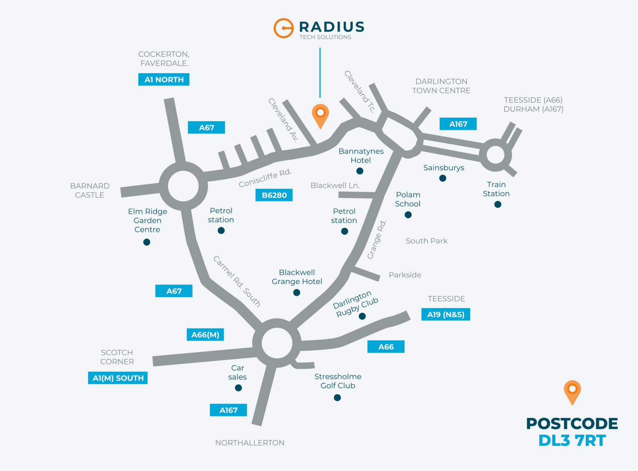 Contact – Radius Technology Solutions Limited